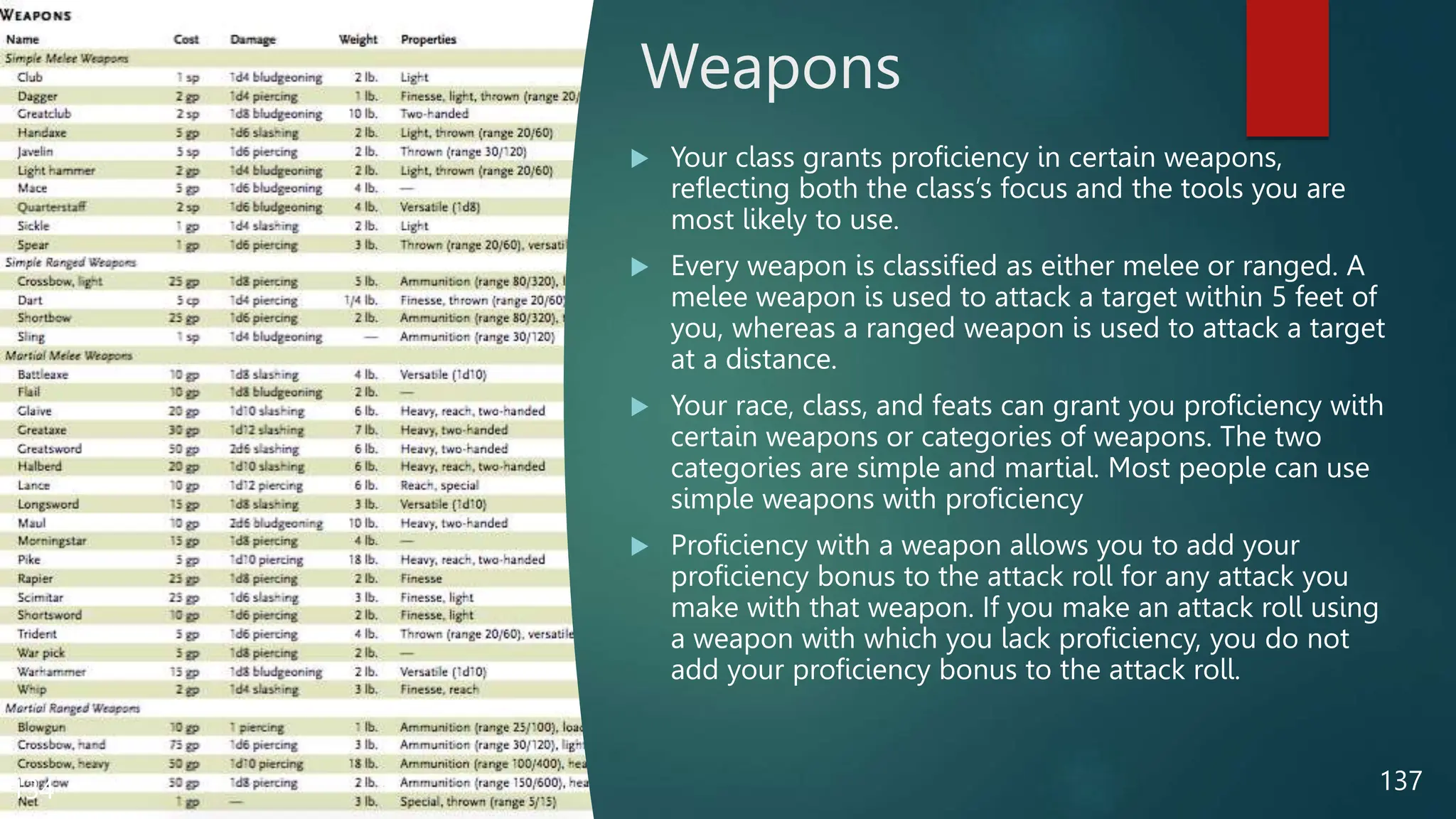 Dungeons and Dragons Presentation for New Players | PPT