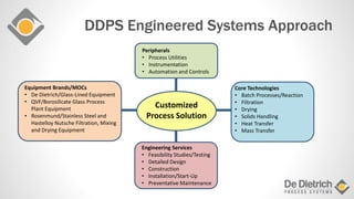 Engineered Systems | PPT