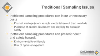 Sampling Systems | PPTX