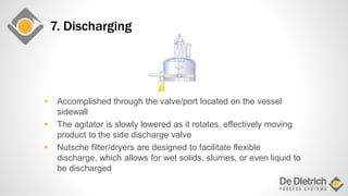 Understanding the Nutsche Filtration and Drying Process | PPTX