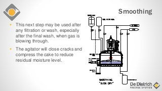 Understanding the Nutsche Filtration and Drying Process | PPTX