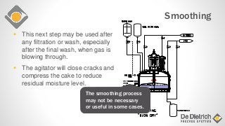 Understanding the Nutsche Filtration and Drying Process | PPTX