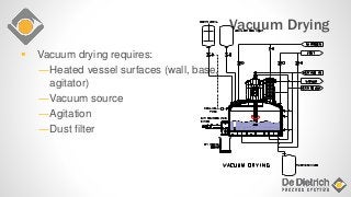 Understanding the Nutsche Filtration and Drying Process | PPTX