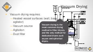 Understanding the Nutsche Filtration and Drying Process | PPTX