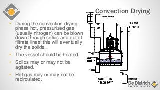 Understanding the Nutsche Filtration and Drying Process | PPTX