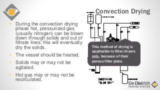 Understanding the Nutsche Filtration and Drying Process | PPTX