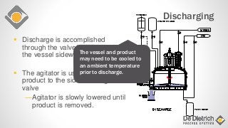 Understanding the Nutsche Filtration and Drying Process | PPTX