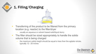 Understanding the Nutsche Filtration and Drying Process | PPTX