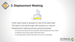 Understanding the Nutsche Filtration and Drying Process | PPTX