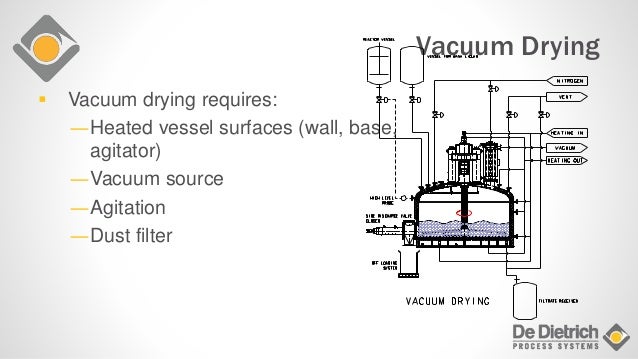 Understanding the Nutsche Filtration and Drying Process