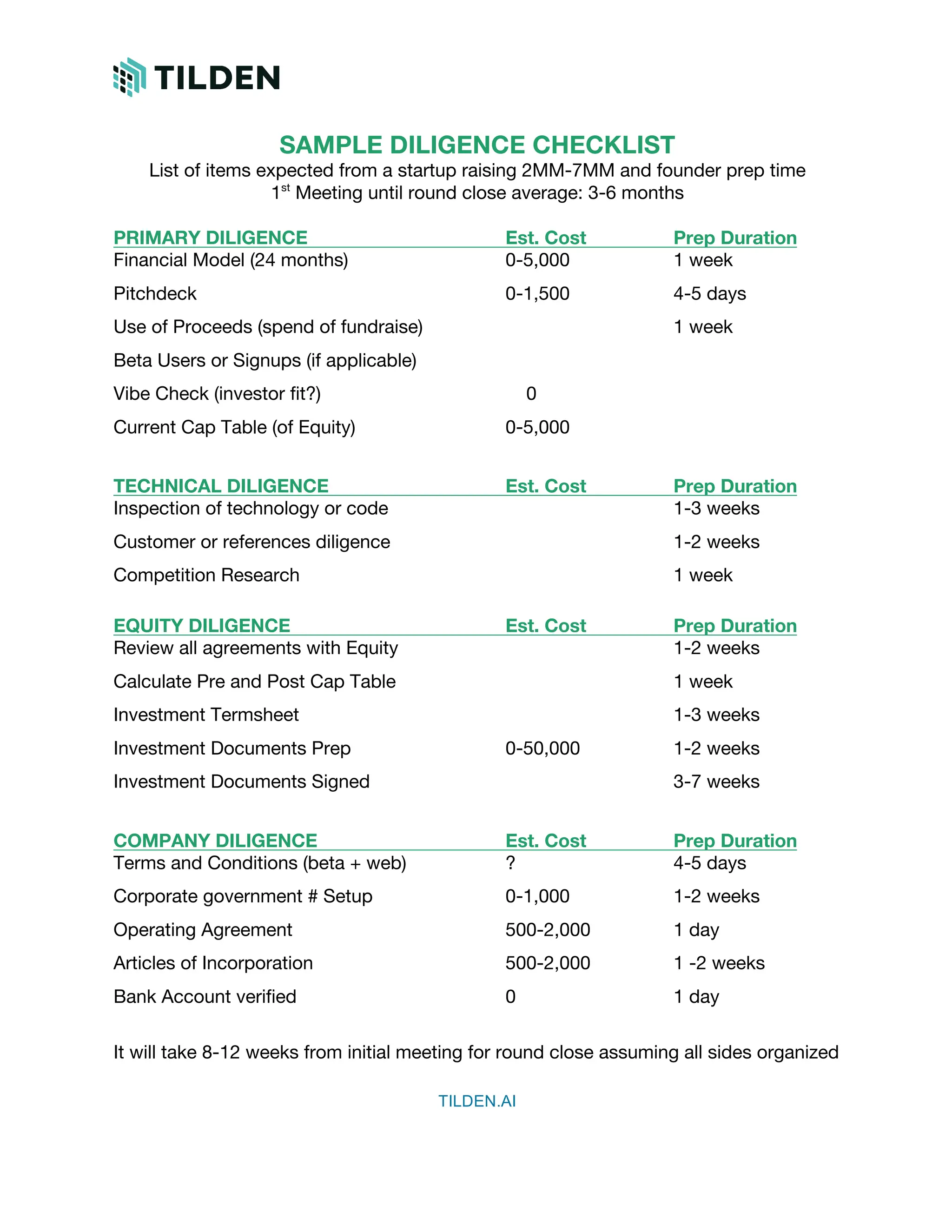 Diligence Checklist for Early Stage Startups | PDF