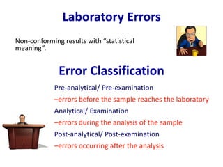 Quality Control in Clinical Chemistry | PPT