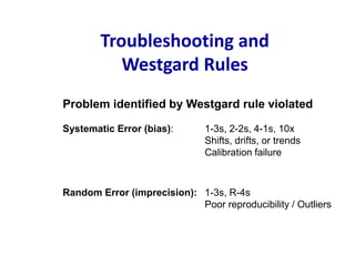 Quality Control in Clinical Chemistry | PPT