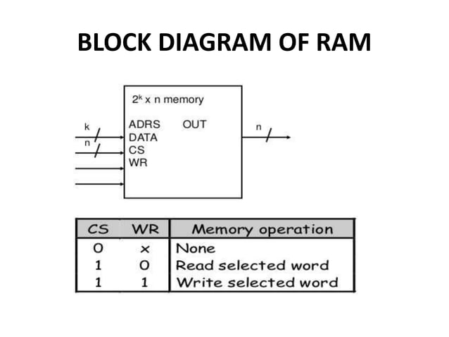 DDR | PPTX | Data Storage and Warehousing | Computing