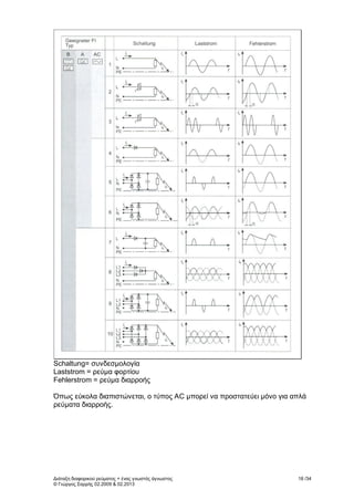ΔΙΑΤΑΞΗ ΔΙΑΦΟΡΙΚΟΥ ΡΕΥΜΑΤΟΣ | PDF