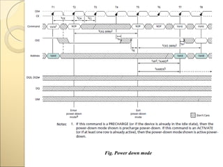 DDR2 SDRAM | PPT