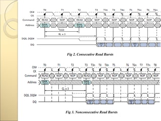 DDR2 SDRAM | PPT