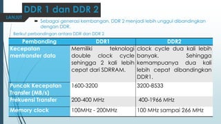 Ddr2/Double Data Rate 2 | PPT
