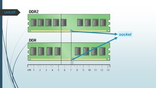 Ddr2/Double Data Rate 2 | PPT
