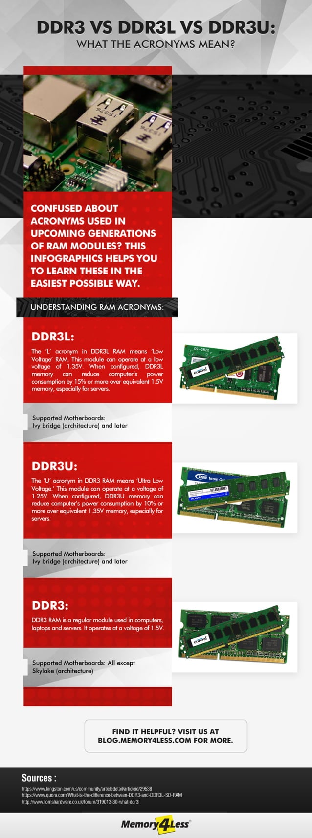 Difference between DDR3, DDR3L & DDR3U | PDF | Computing | Technology & Computing