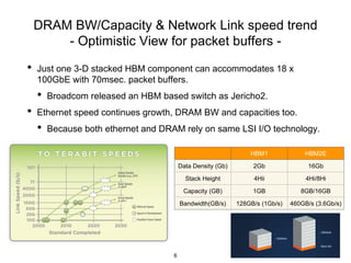 Throughput evaluations of DRAM based packet schedulers | PPT