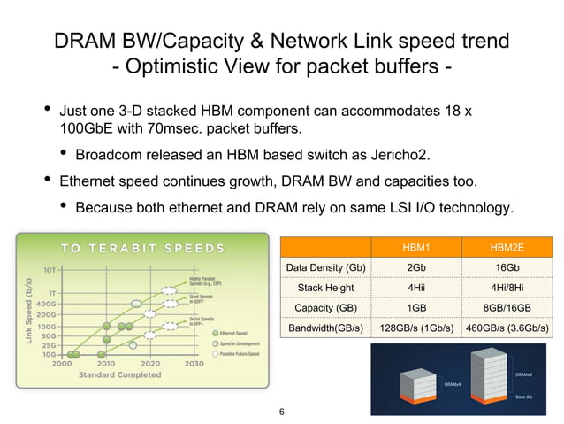 Throughput evaluations of DRAM based packet schedulers | PPT Throughput evaluations of DRAM based packet schedulers | PPT