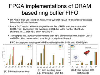 Throughput evaluations of DRAM based packet schedulers | PPT