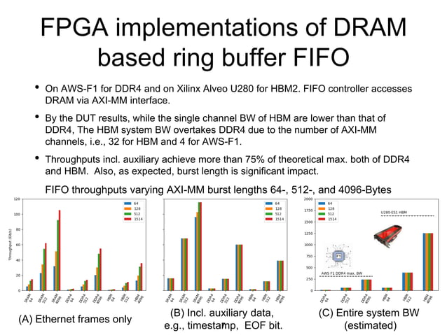 Throughput evaluations of DRAM based packet schedulers | PPT Throughput evaluations of DRAM based packet schedulers | PPT