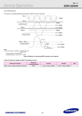 DDR4_Device_Operations_Rev11_Oct_14-0.pdf