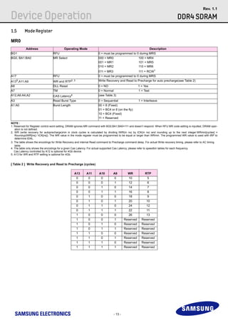 DDR4_Device_Operations_Rev11_Oct_14-0.pdf