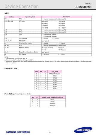 DDR4_Device_Operations_Rev11_Oct_14-0.pdf