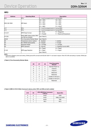 DDR4_Device_Operations_Rev11_Oct_14-0.pdf