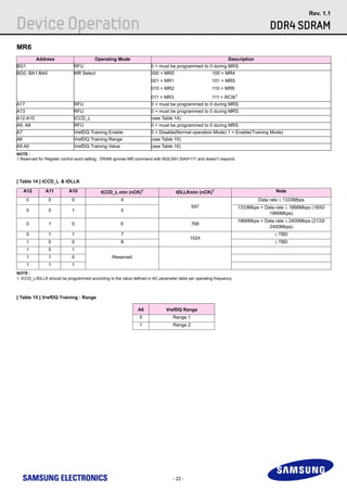 DDR4_Device_Operations_Rev11_Oct_14-0.pdf