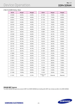 DDR4_Device_Operations_Rev11_Oct_14-0.pdf