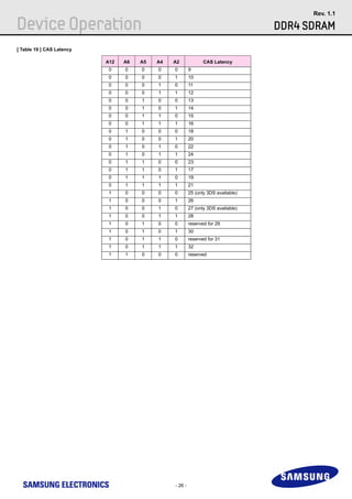 DDR4_Device_Operations_Rev11_Oct_14-0.pdf