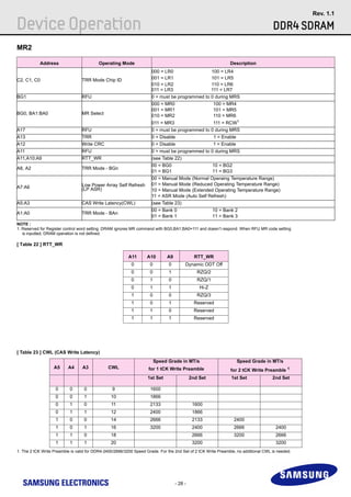 DDR4_Device_Operations_Rev11_Oct_14-0.pdf