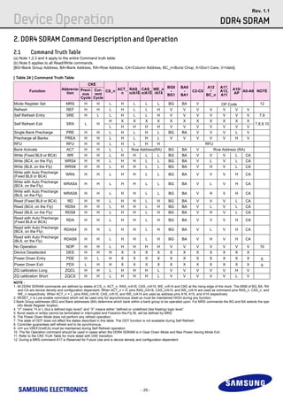 DDR4_Device_Operations_Rev11_Oct_14-0.pdf