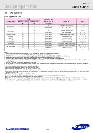 DDR4_Device_Operations_Rev11_Oct_14-0.pdf