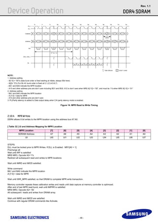 DDR4_Device_Operations_Rev11_Oct_14-0.pdf