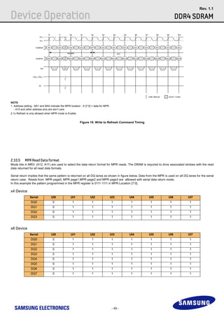 DDR4_Device_Operations_Rev11_Oct_14-0.pdf