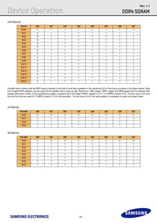 DDR4_Device_Operations_Rev11_Oct_14-0.pdf