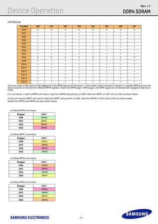DDR4_Device_Operations_Rev11_Oct_14-0.pdf