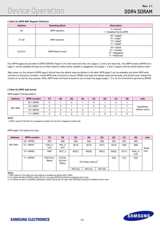 DDR4_Device_Operations_Rev11_Oct_14-0.pdf