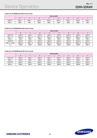 DDR4_Device_Operations_Rev11_Oct_14-0.pdf