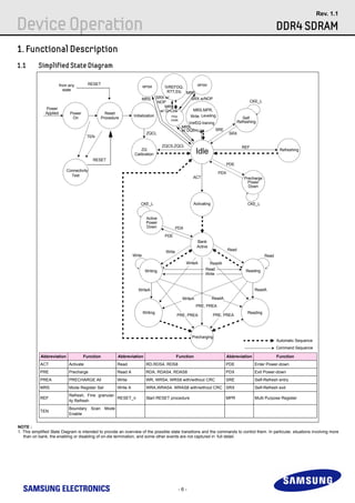 DDR4_Device_Operations_Rev11_Oct_14-0.pdf