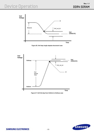 DDR4_Device_Operations_Rev11_Oct_14-0.pdf