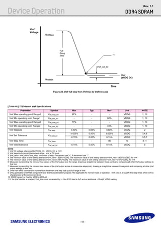 DDR4_Device_Operations_Rev11_Oct_14-0.pdf
