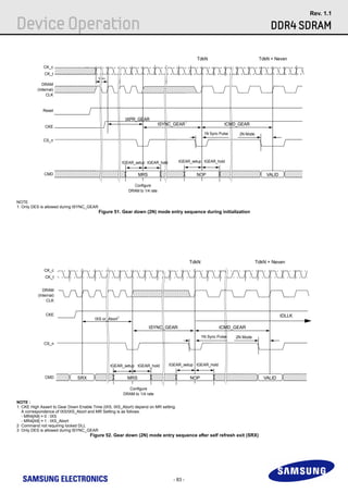 DDR4_Device_Operations_Rev11_Oct_14-0.pdf