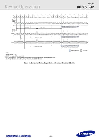 DDR4_Device_Operations_Rev11_Oct_14-0.pdf