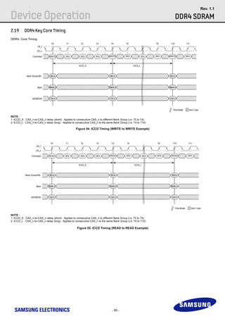 DDR4_Device_Operations_Rev11_Oct_14-0.pdf